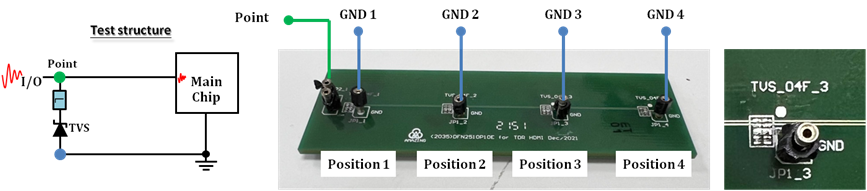 Article-Protection of TVS Layout and System against ESD-Amazing ...