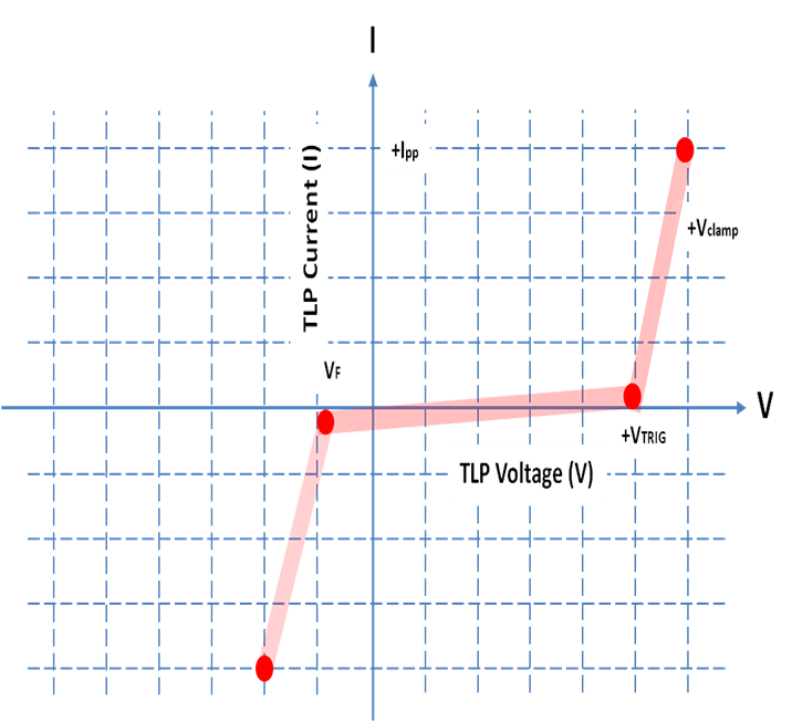 Article-單向及雙向 TVS 的特性及應用差異-Amazing Microelectronic Corp. is the first ...
